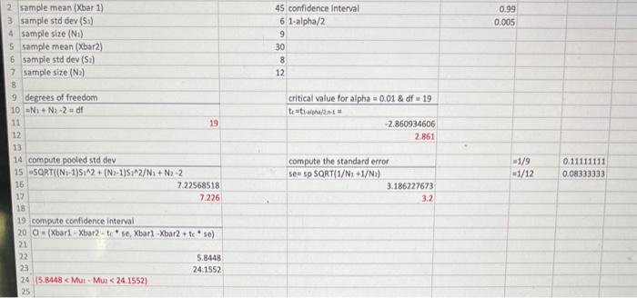 Solved Assume that you have a sample of n1=9, with the | Chegg.com