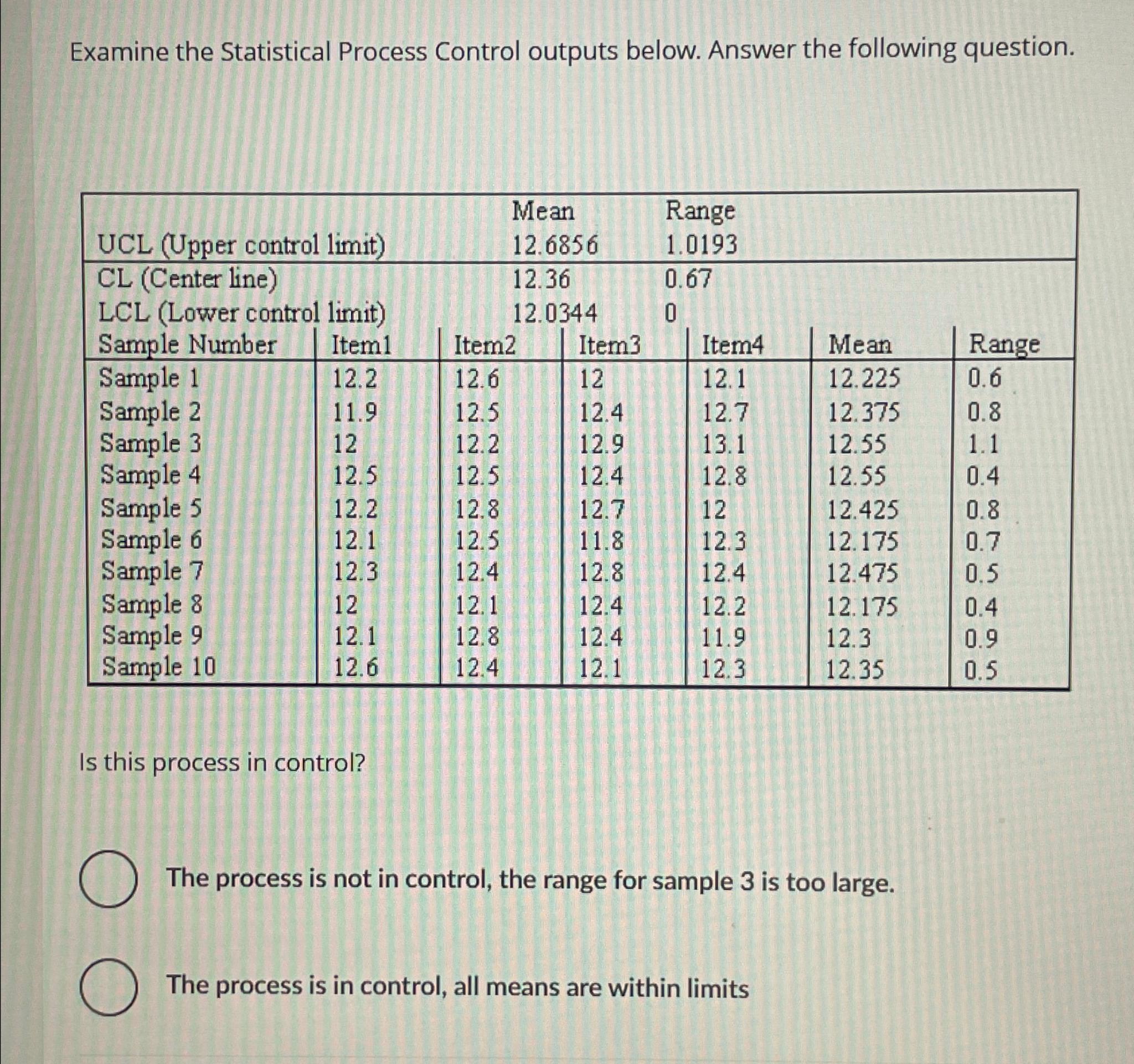Examine the Statistical Process Control outputs | Chegg.com