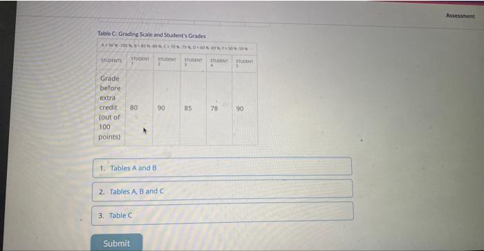 Solved Which Of The Three Tables Would You Use To Determine 
