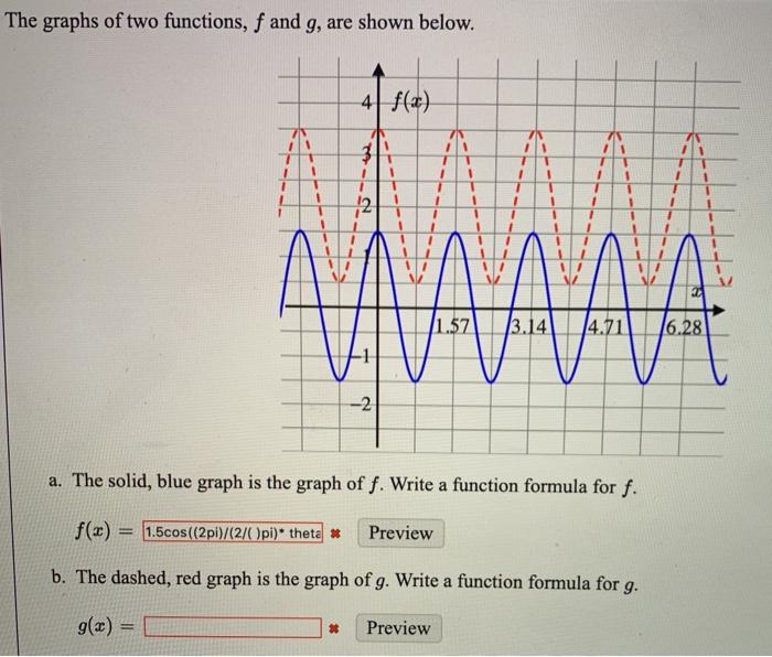 Solved The graphs of two functions, f and g, are shown | Chegg.com