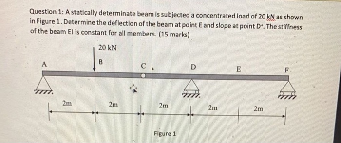 Solved Question 1: A statically determinate beam is | Chegg.com