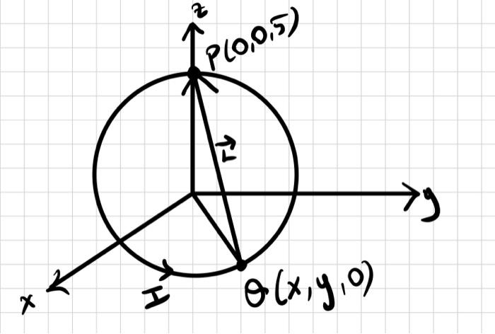 Solved Find the magnetic field strength created by the 10A | Chegg.com