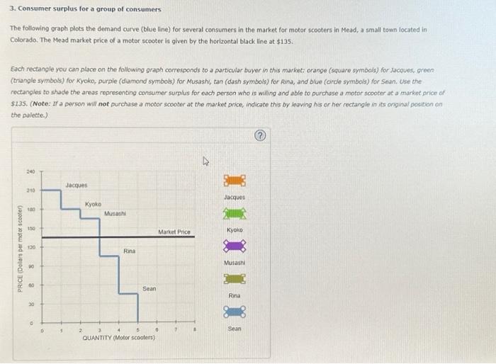 Solved 3. Consumer surplus for a group of consumers The | Chegg.com