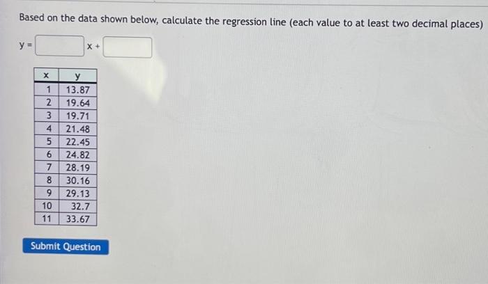 Solved Based on the data shown below, calculate the | Chegg.com