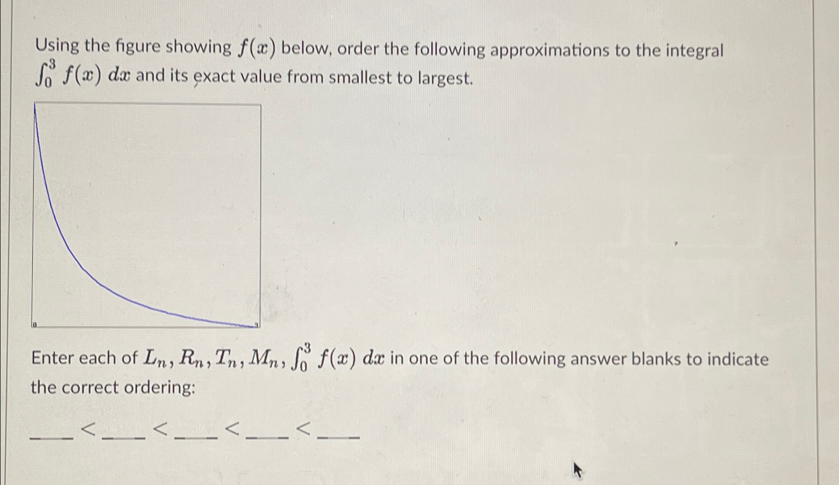 Solved Using the figure showing f(x) ﻿below, order the | Chegg.com