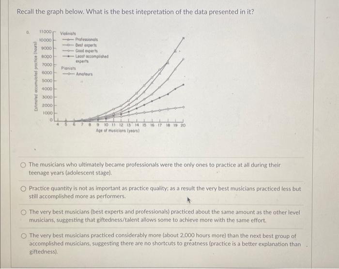 Solved Recall the graph below. What is the best | Chegg.com