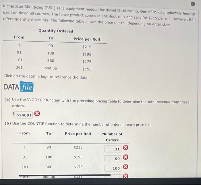 Richardson Ski Racing (RSR) sells equipment needed | Chegg.com