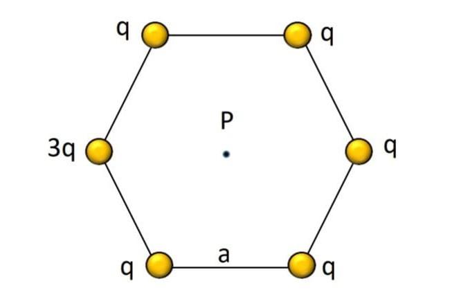 Solved 1- The loads at the corners of a regular hexagon with | Chegg.com