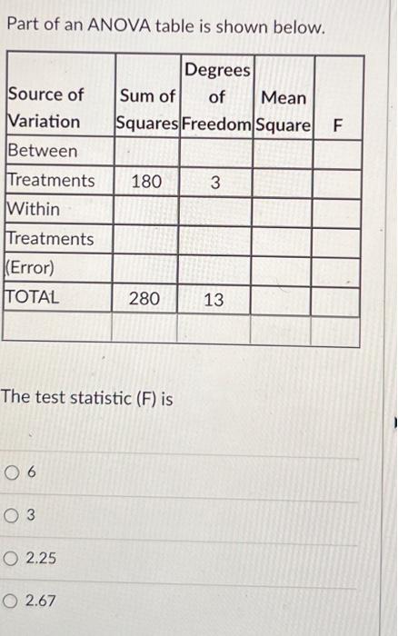 Solved Part of an ANOVA table is shown below. The test | Chegg.com