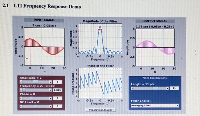 Solved 2.1 LTI Frequency Response DemoFigure 1: DLTI demo | Chegg.com
