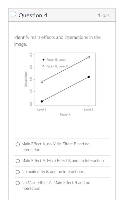 Solved Identify main effects and interactions in the image. | Chegg.com