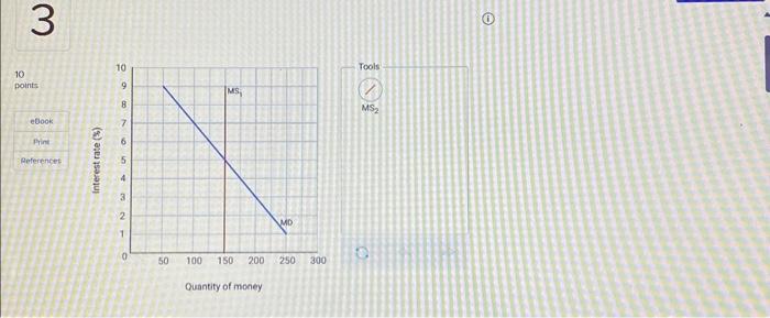 Solved 3The investment demand curve is shown in the | Chegg.com