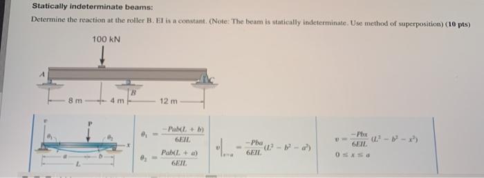 Solved Statically indeterminate beams: Determine the | Chegg.com