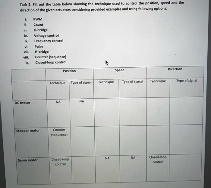 Solved Task 2: Fill out the table below showing the | Chegg.com