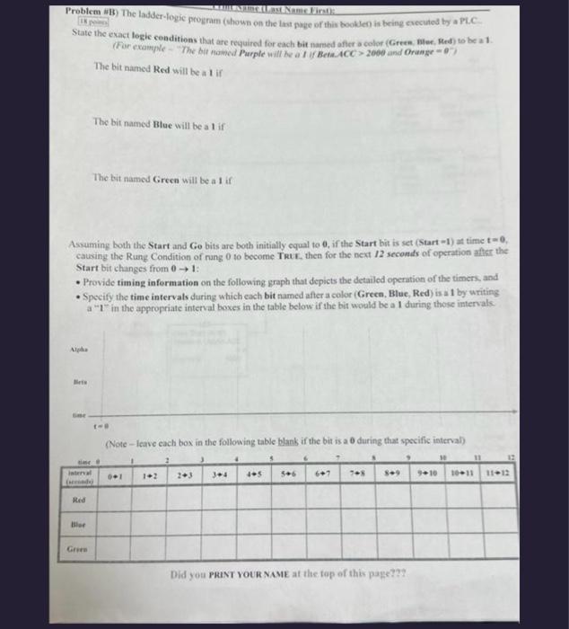 Solved The following figure depicts the ladder logic program | Chegg.com