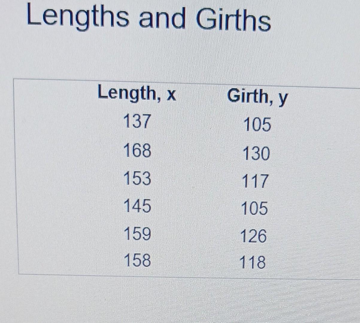 Solved The accompanying data are the length (in centimeters) | Chegg.com