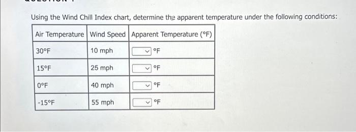 Solved Using the Wind Chill Index chart, determine the | Chegg.com