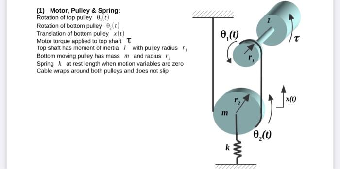 Solved (1) Motor, Pulley \& Spring: Rotation of top pulley | Chegg.com