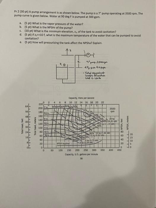 Solved Pr 2 (30 pt) A pump arrangement is as shown below. | Chegg.com