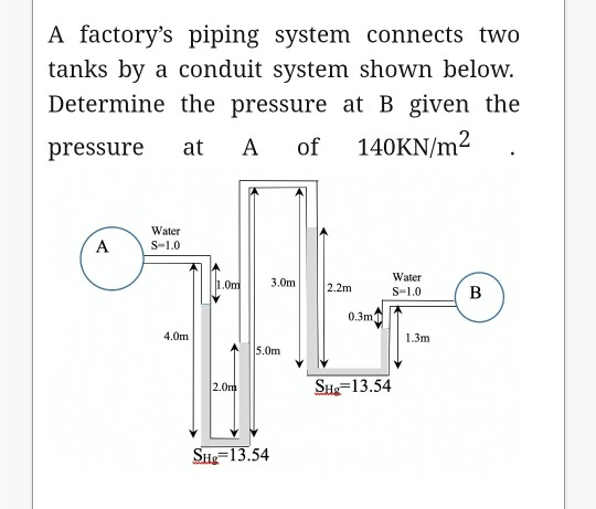 Solved A factory's piping system connects two tanks by a | Chegg.com