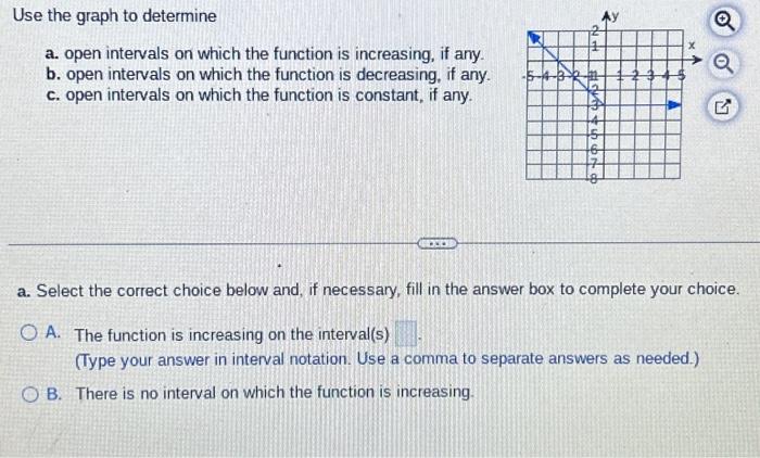 Solved Use the graph to determine a. open intervals on which | Chegg.com