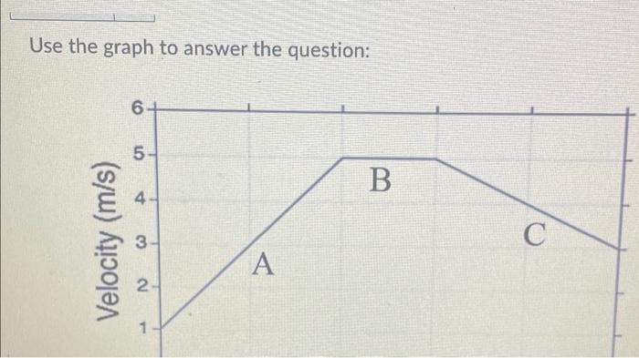 Solved Use the graph to answer the question: On the graph | Chegg.com