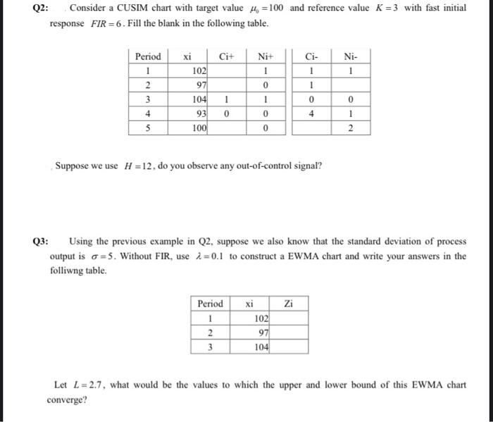 Solved Q2: Consider a CUSIM chart with target value = 100 | Chegg.com