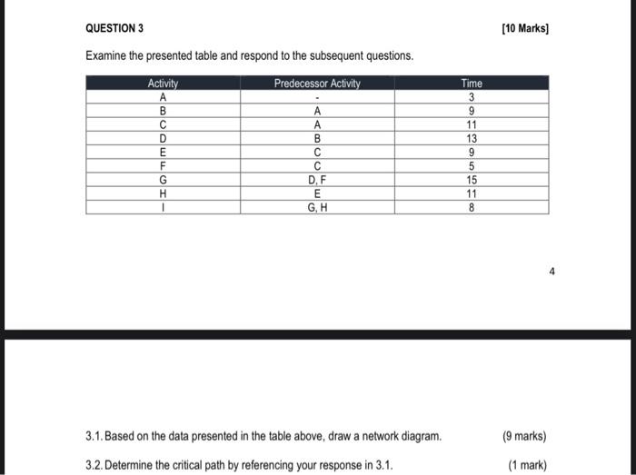 Solved QUESTION 3 [10 Marks] Examine the presented table and | Chegg.com
