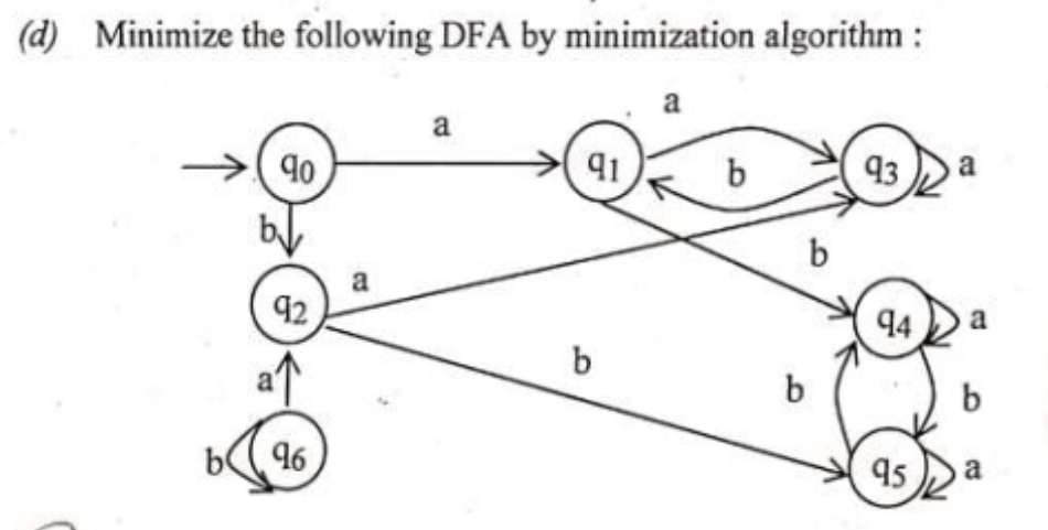 Solved D ﻿minimize The Following Dfa By Minimization 