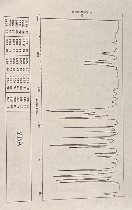 Solved identify this compound based on the IR spectrum | Chegg.com