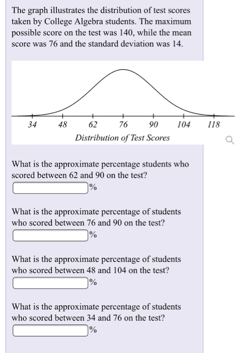 Solved The graph illustrates the distribution of test scores | Chegg.com