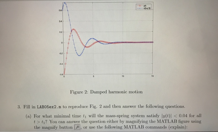 Solved Figure 2: Damped harmonic motion 3. Fill in | Chegg.com