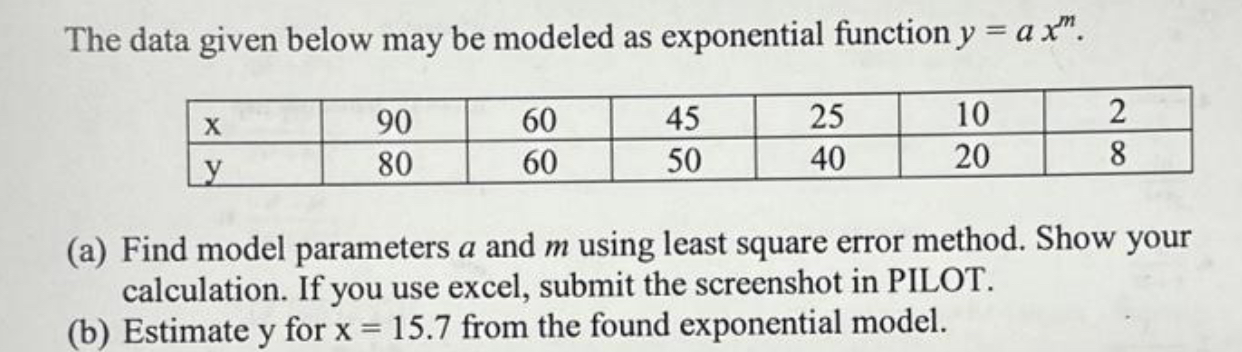 Solved The data given below may be modeled as exponential | Chegg.com