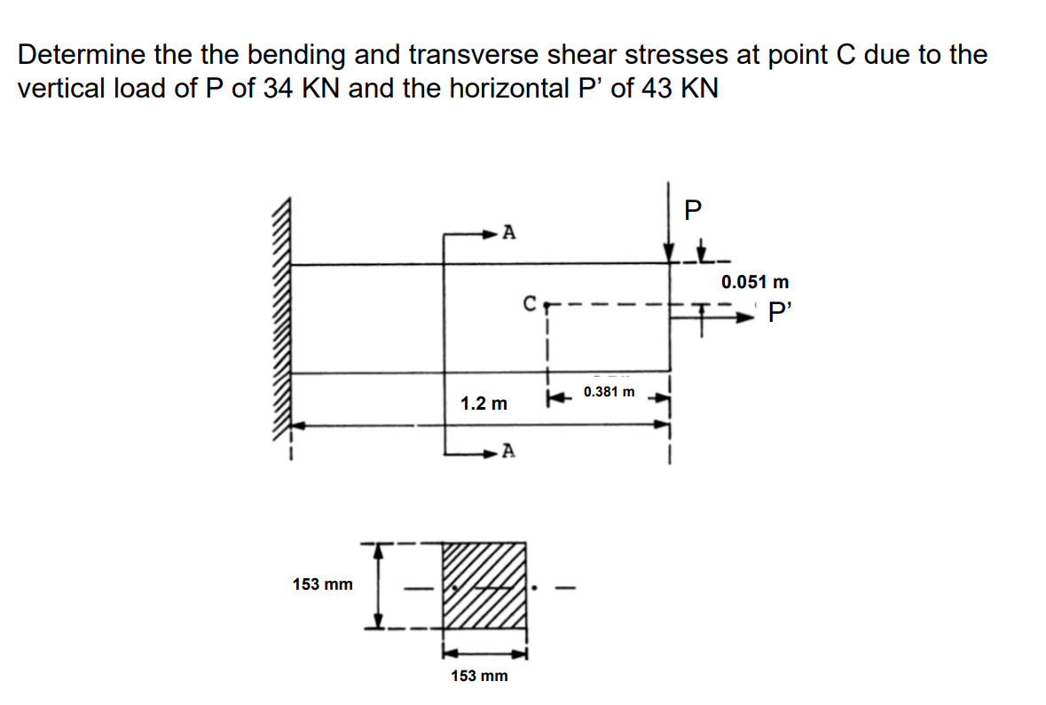 Solved Determine the the bending and transverse shear | Chegg.com
