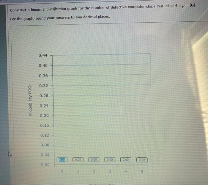 Solved Construct a binomial distribution graph for the | Chegg.com