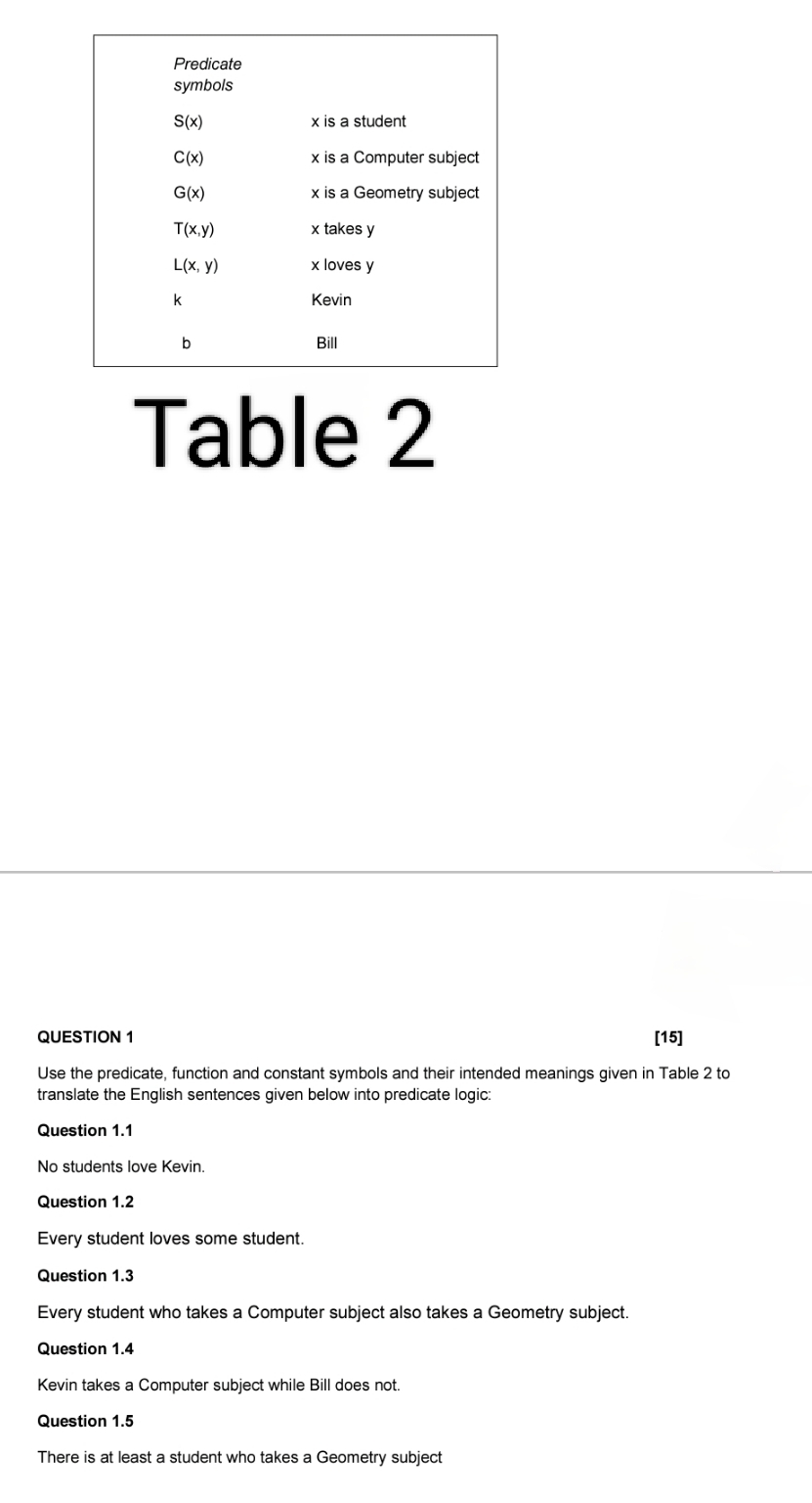 Solved Tab?QUESTION 1[15]Use the predicate, function and | Chegg.com