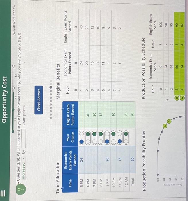 Solved Time Allocation Marginal Benefits Production | Chegg.com