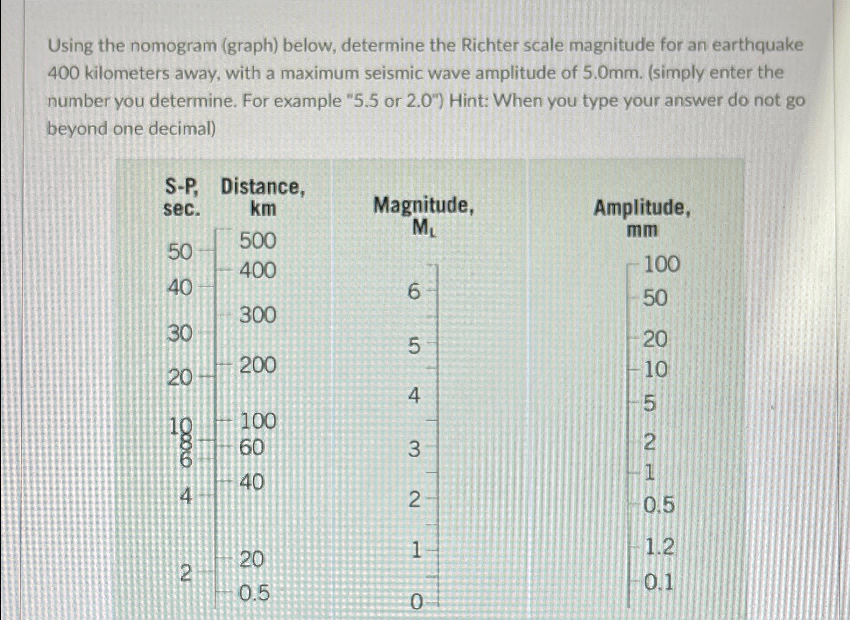 Solved Using the nomogram (graph) below, determine the | Chegg.com
