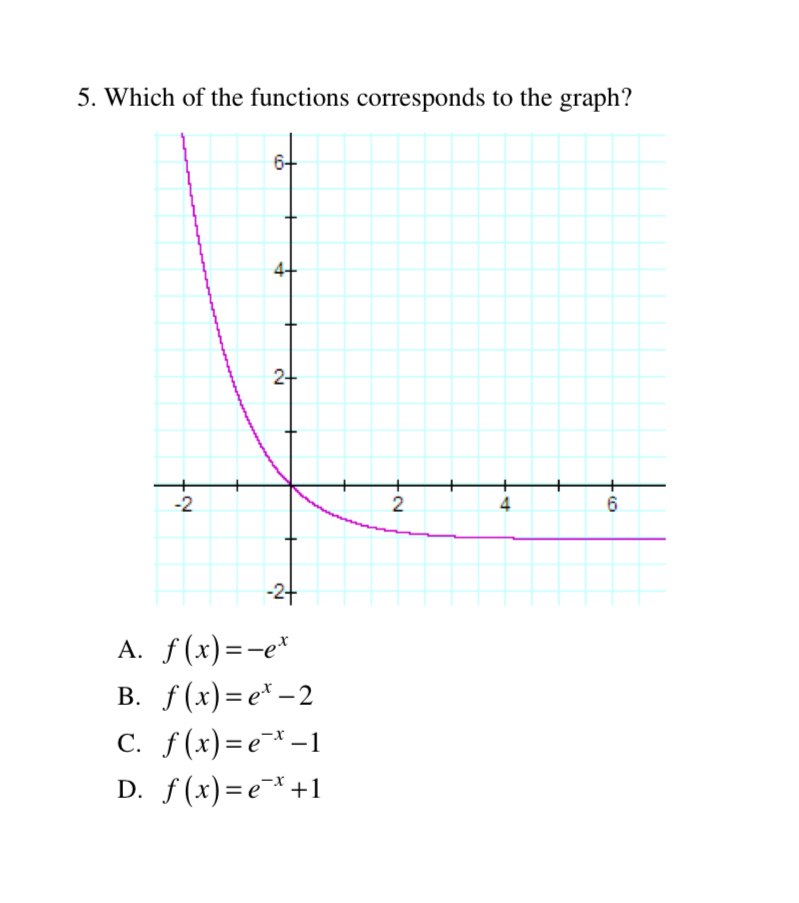 Solved Which of the functions corresponds to the | Chegg.com