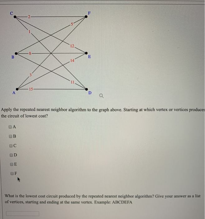 Solved Apply the repeated nearest neighbor algorithm to the | Chegg.com