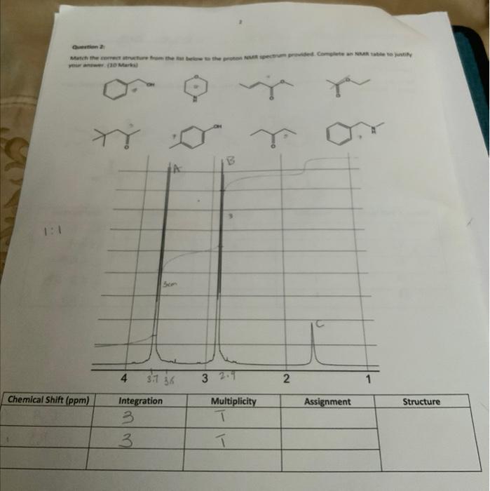 Solved Question 5: Predict splitting patterns for all | Chegg.com