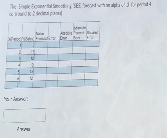 Solved The Simple Exponential Smoothing (SES) forecast with | Chegg.com