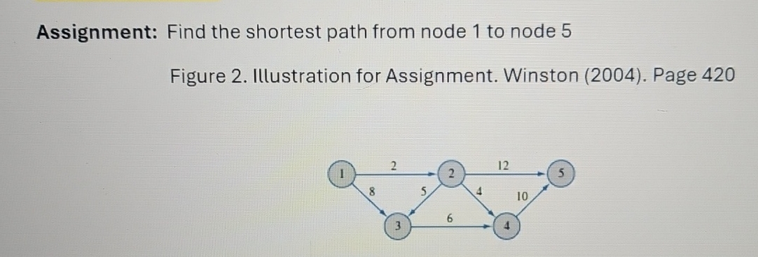 Solved Assignment: Find the shortest path from node 1 to | Chegg.com Solved Assignment: Find the shortest path from node 1 to | Chegg.com