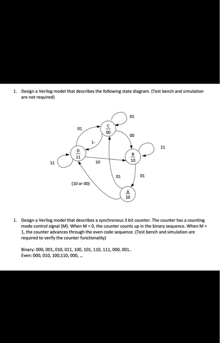 Solved 1. Design a Verilog model that describes the | Chegg.com