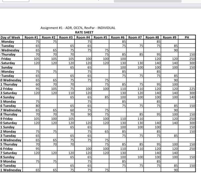 Solved Assignment #1 - ADR, OCC%, RevPar - INDIVIDUAL RATE | Chegg.com