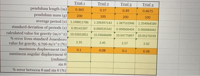 Solved Find maximum angular displacement in θ radians and | Chegg.com