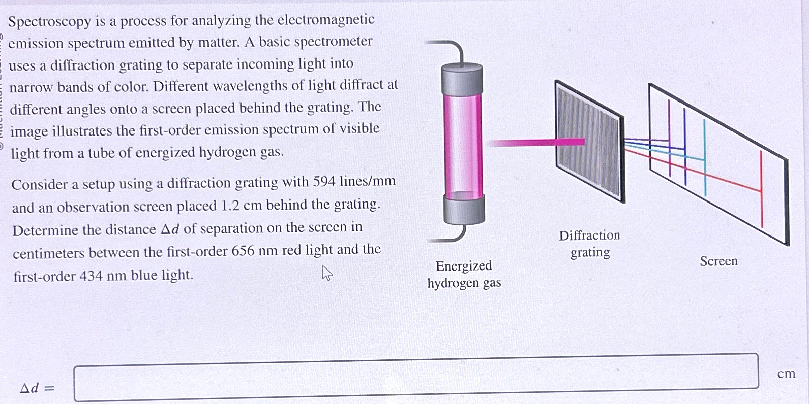 Solved Spectroscopy is a process for analyzing the | Chegg.com