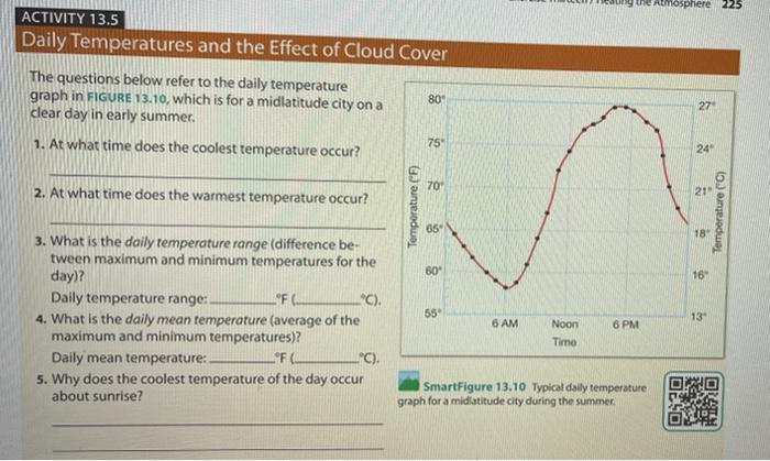 Solved 4. What are your answers for Activity 15/2? 13.2 1. | Chegg.com