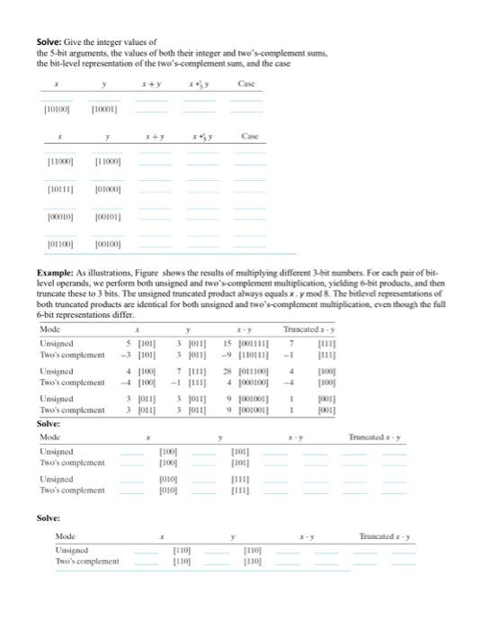 Solved Relation between integer and two's-complement | Chegg.com