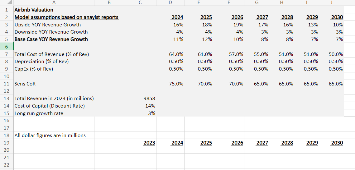 Solved Airbnb (ticker: ABNB) ﻿was a high-profile initial | Chegg.com